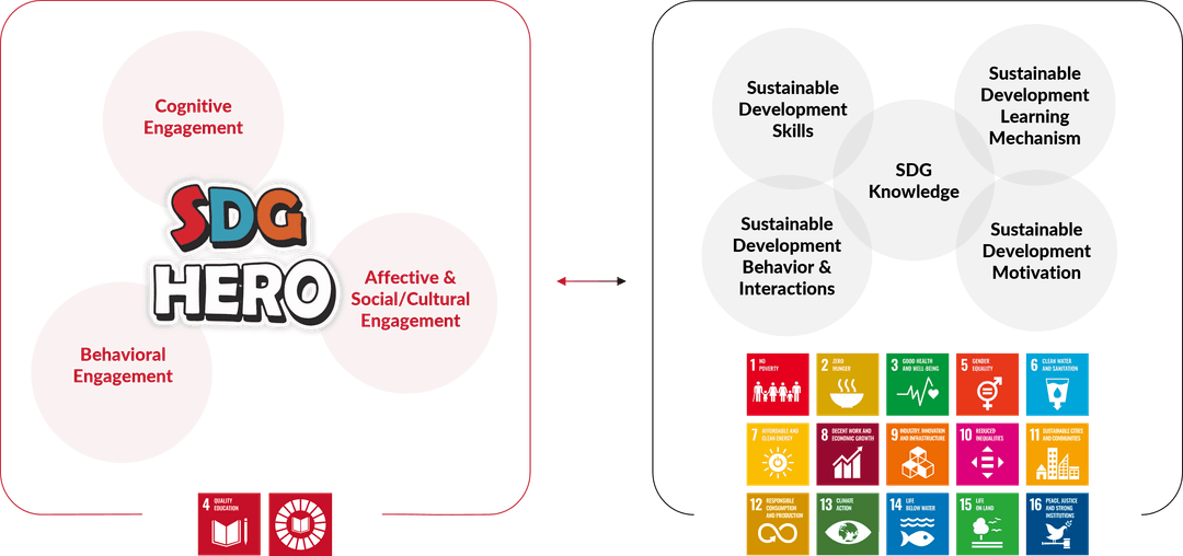 SDG Hero Official Website